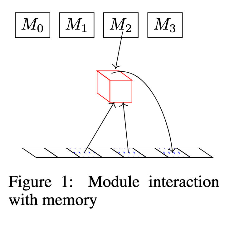 Modular Neural Networks Zhat